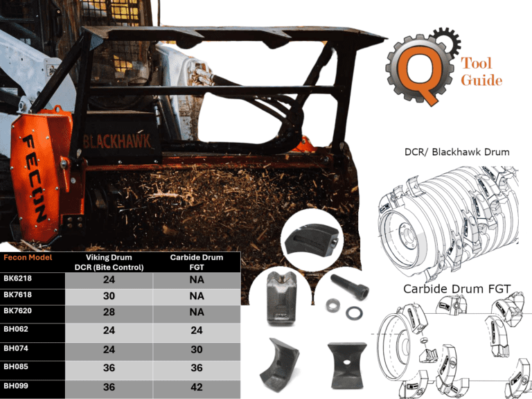 Fecon Tool Selector - Quality Equipment and Parts, Inc.