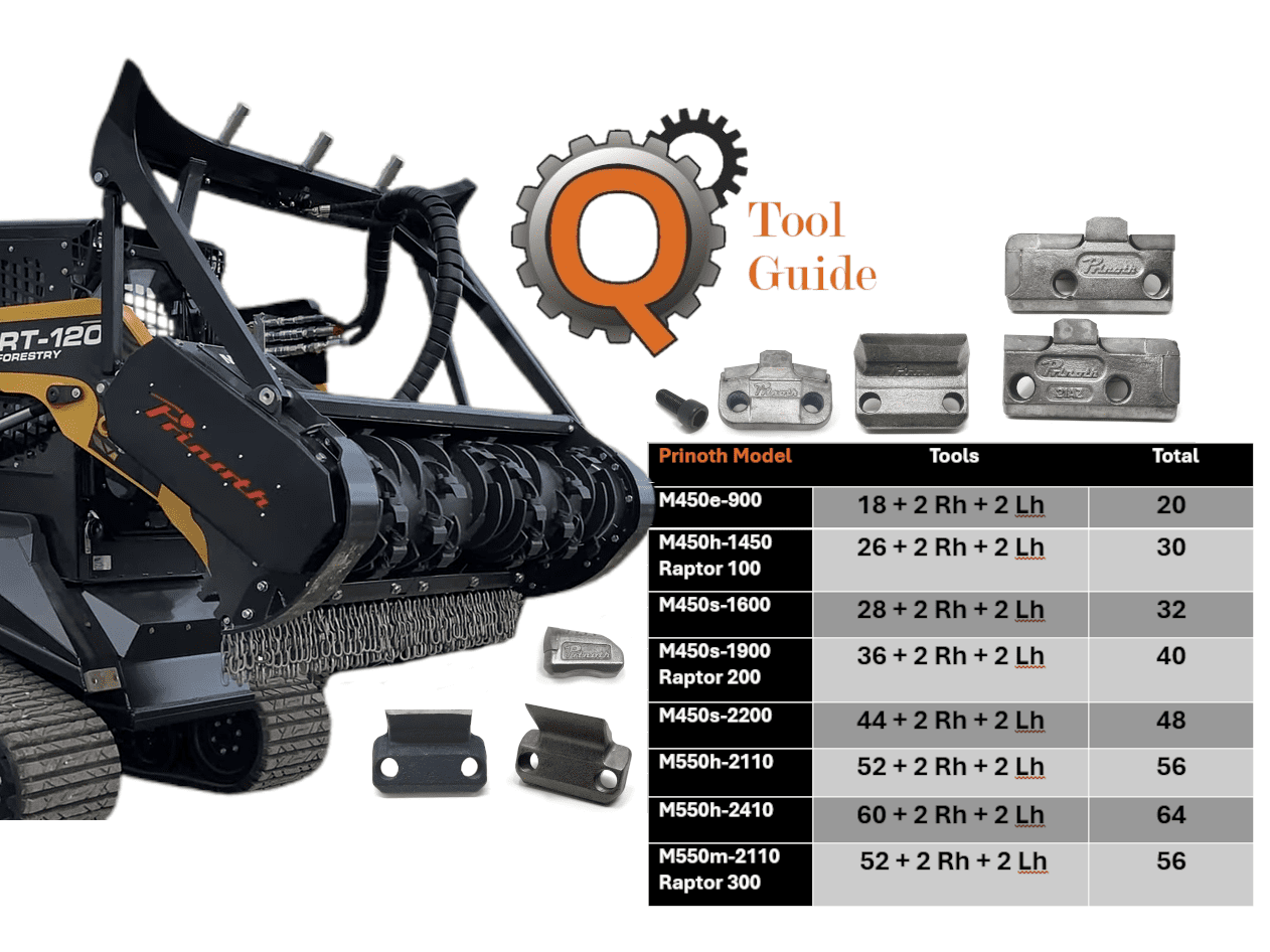 Forestry Equipment Parts - Quality Equipment and Parts, Inc.